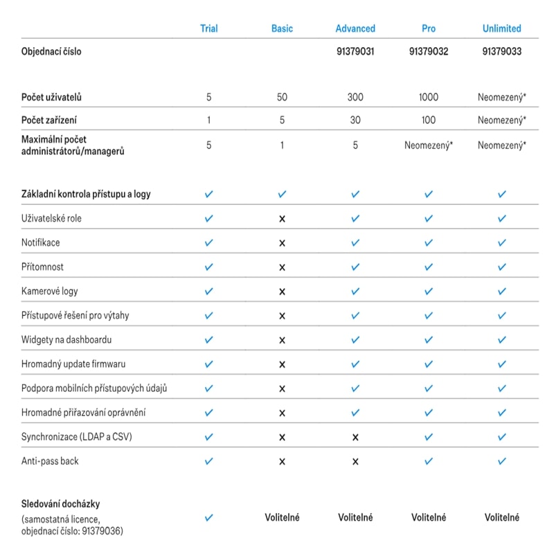 2N® 91379030 Access Commander Box | TSS GROUP