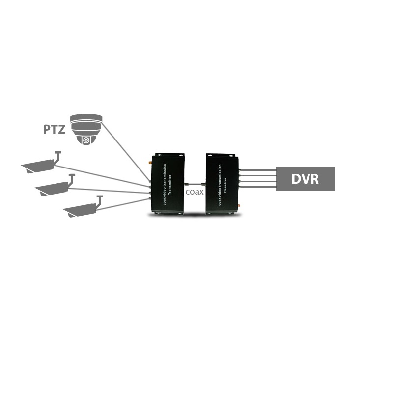 4AN+DATA over coax převodník | TSS GROUP