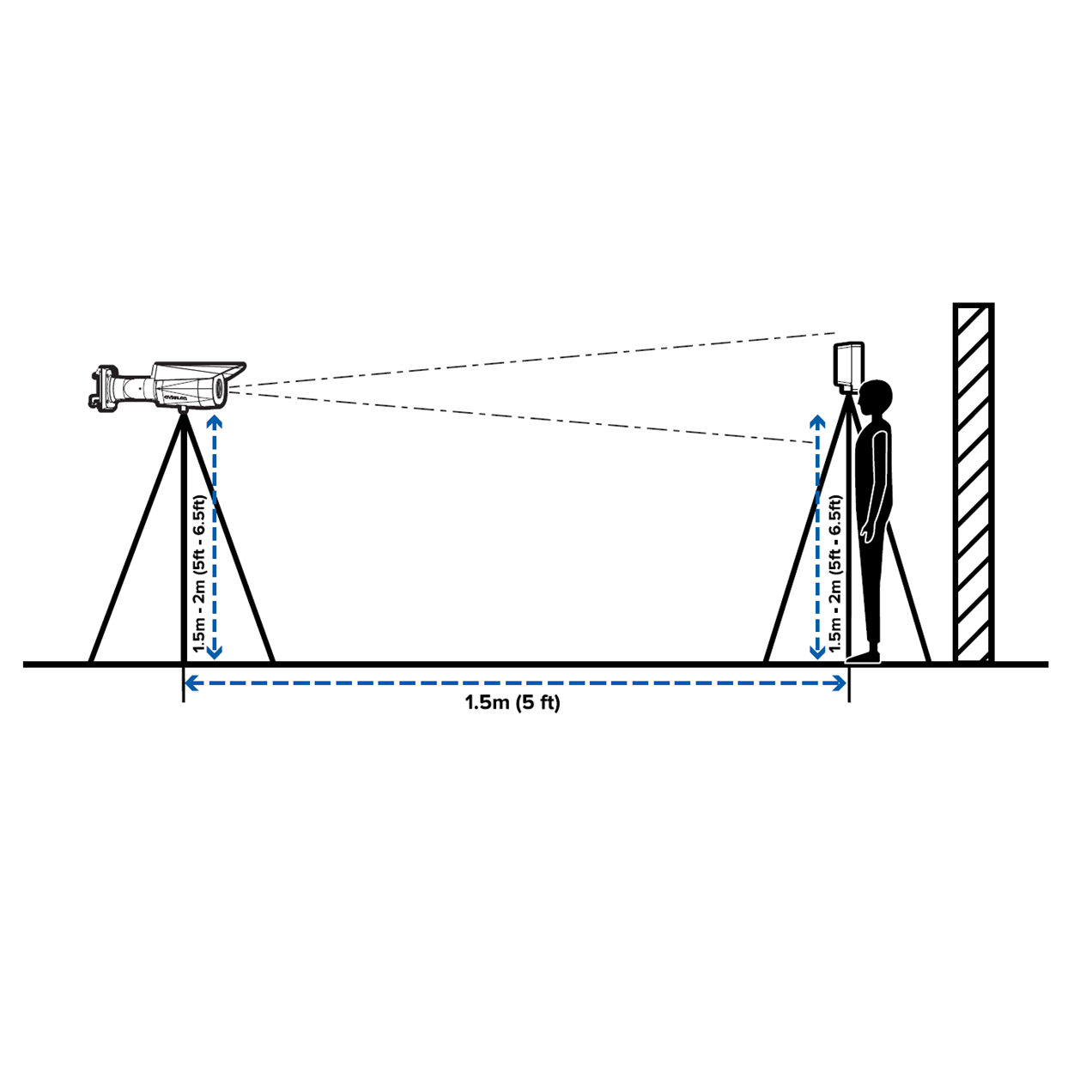 Avigilon H4A-ETD-KIT set na měření lidské teploty | TSS GROUP