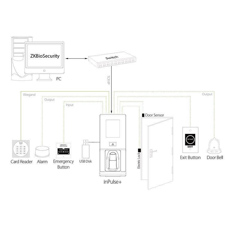 Entry inPulse+ IP přístupová jednotka | TSS GROUP
